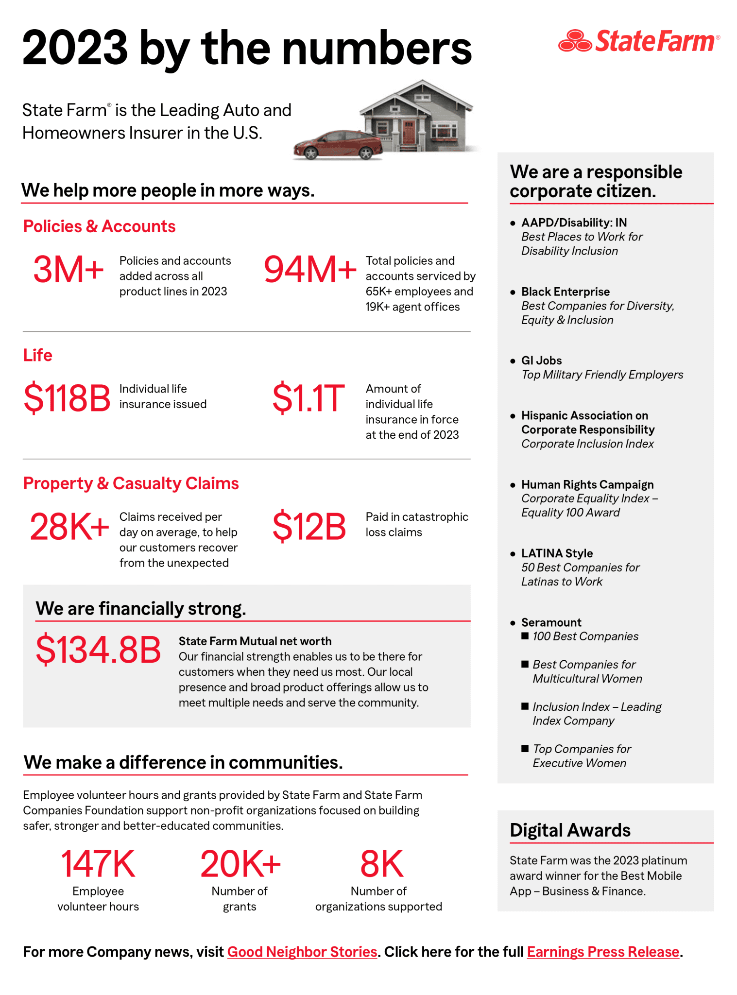 Why Did My Car Insurance Go Up State Farm: Uncovering the Reasons