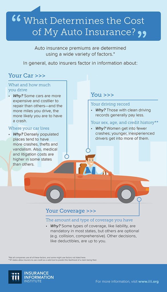 Can You Drive a Car Without Insurance: Risks & Consequences – The Daily ...