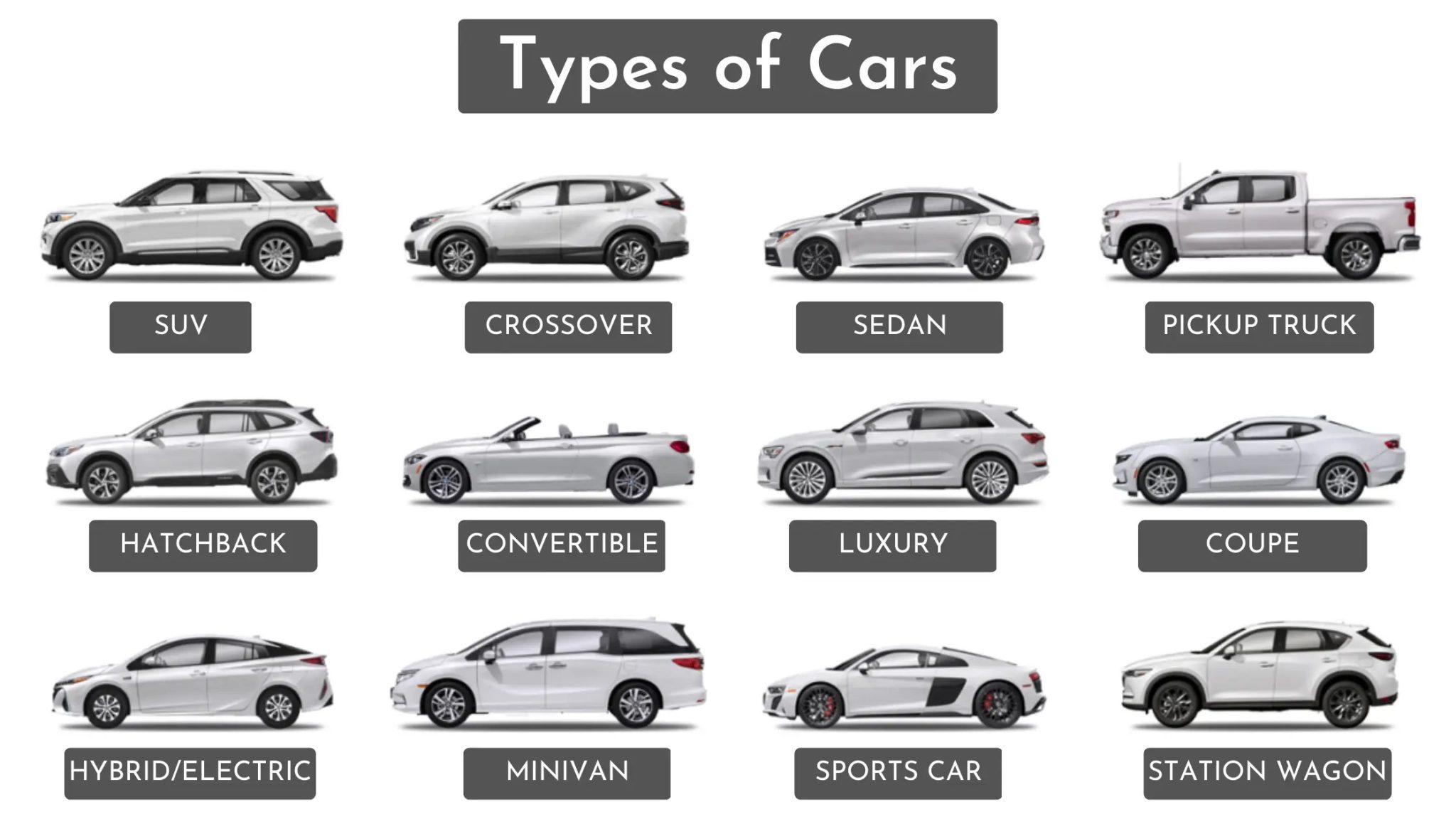 What are Different Car Types: Ultimate Guide to Car Categories