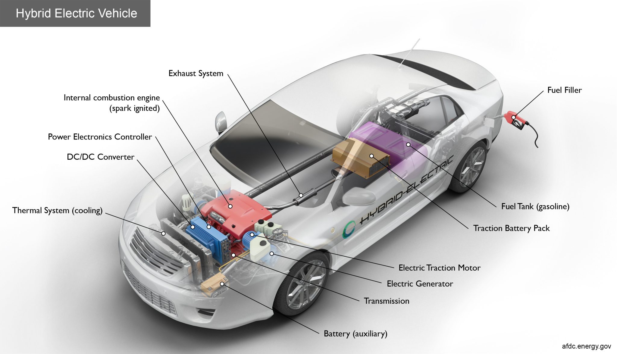 What Does Hybrid Car Mean: Unraveling the Eco-Friendly Drive