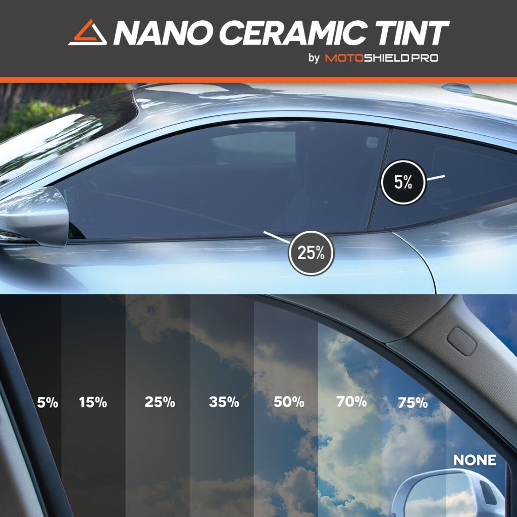 How Much is Ceramic Tint for a Car: Pricing Guide