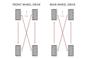 How to Rotate Tires on FWD Car: Essential Guide