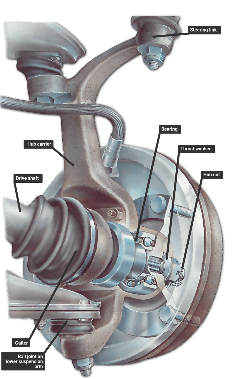 What is Car Wheel Bearing: Essential Guide Explained