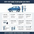 How Much Do Struts Cost on a Car: Essential Guide