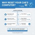How Long To Leave Battery Disconnected To Reset Car Computer: A Genius ...